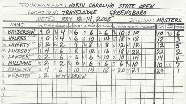 2005 NC Ty Scoresheet Master pg 2