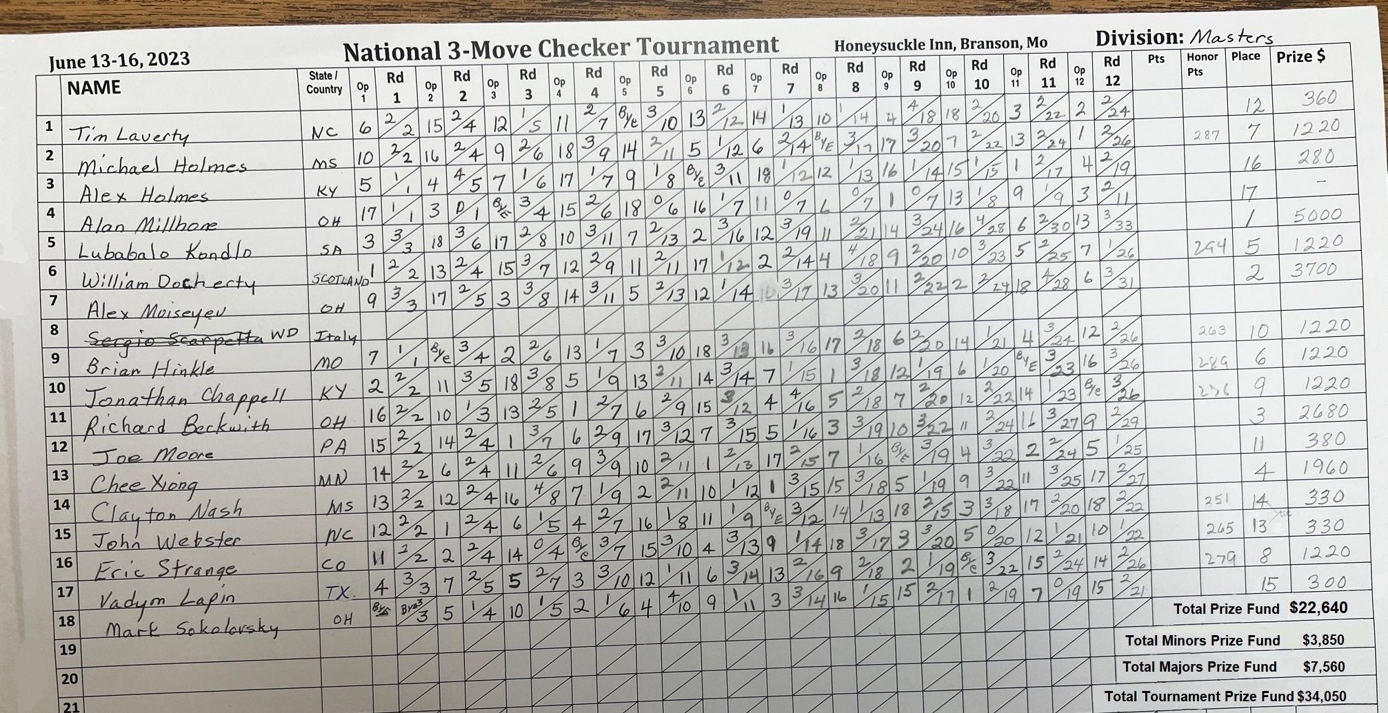 2023 3-Move National Results.htm